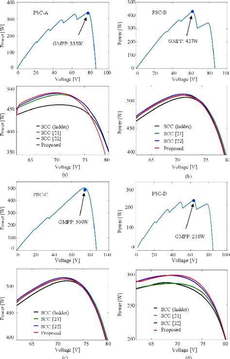 Figure 10 From A Modified Switched Capacitor Based Differential Power Processing Converter With