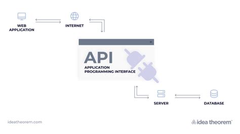 what is backend development all about