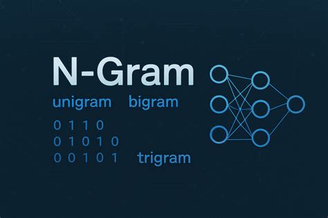 🔗 Understanding N Grams In Nlp Capturing Context Beyond Single Words Harsuminder Gill Ph D