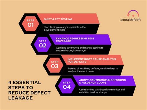 Softwarequality Defectprevention Shiftleft Automatedtesting Rootcauseanalysis