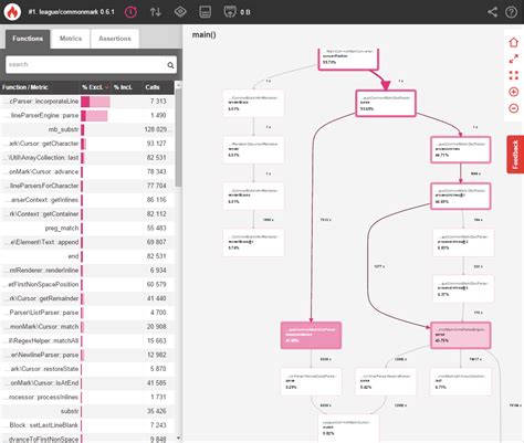 Case Study Optimizing Commonmark Markdown Parser With Blackfire Io Sitepoint