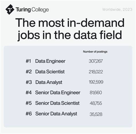 Get Global By Telesoftas On Linkedin Techcareer Techjobs Breakintotech Getglobal