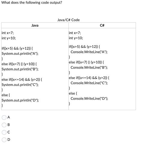 Solved What Does The Following Code Output Chegg