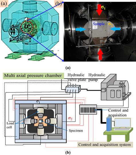 True Triaxial Test Apparatus A True Triaxial Test System Outline