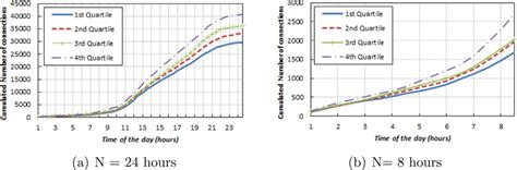Creation Of Classes Using 4 Quantile Quartile Download Scientific