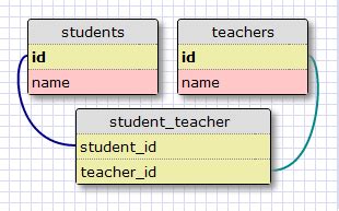 The Flask Mega Tutorial Part VIII Followers Contacts And Friends