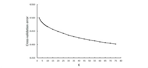 admixture analyses of six color types american mink with download
