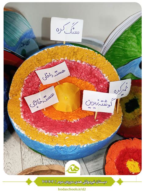 ساخت مدل کره‌ی زمین پایه‌ی ششم