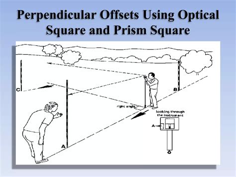 Perpendicular Offset Pptx