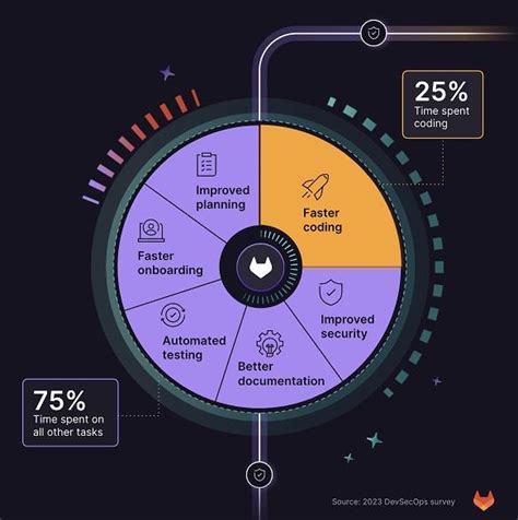 Joel Krooswyk On Linkedin Devopsdigest