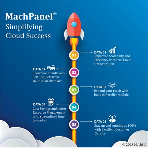 Machsol On Linkedin Machsol Cloud Freetrial Microsoftnce Microsoftcsp Iaas Paas Xaas…