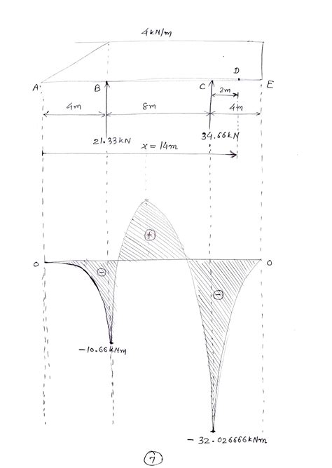 Solved Please Use Singularity Functions To Solve The Beam Shown In Course Hero