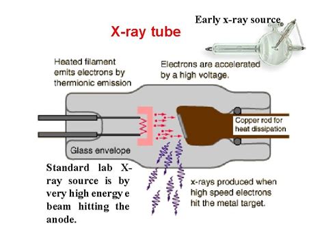 Xps X Ray Photoemission Spectroscopy Esca Electron Spectroscopy
