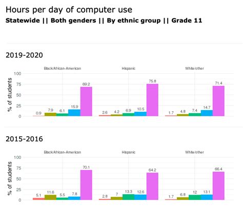 Tx Span Data Explorer Blog Michael And Susan Dell Center For Healthy Living Uthealth Houston