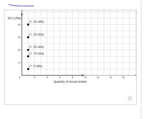 Solved It Is Time For Plotting The GeoGebra Graph Use The Chegg Com
