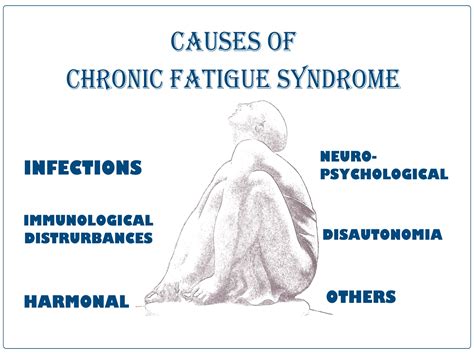 Medicine Health And You The Causes Of Chronic Fatigue Syndrome