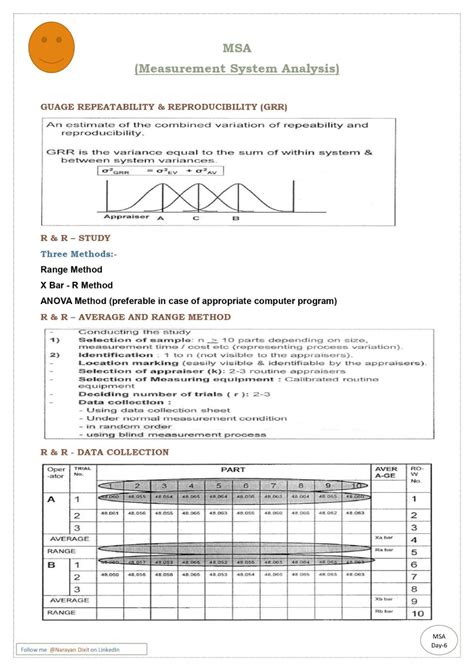 Msa Repeatability And Reproducibility In Measurements Narayan Dixit Posted On The Topic