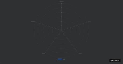 Radar Forked Codesandbox