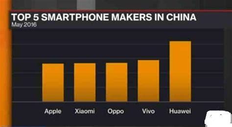 蘋果在華銷量猛降庫克發話：iphone7在中國首發並降價 每日頭條