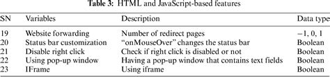 JCS | Free Full-Text | Empirical Analysis of Neural Networks-Based Models for Phishing Website ...
