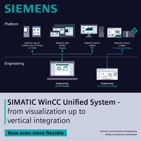 Beth Elliott On Linkedin Data Visualization Diagnostics Transparency Usability Siemens