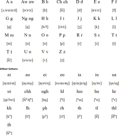 Mizo Language Hot Sex Picture