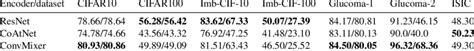 Top 1 Accuracy And F1 Score For Image Clustering Evaluation Where