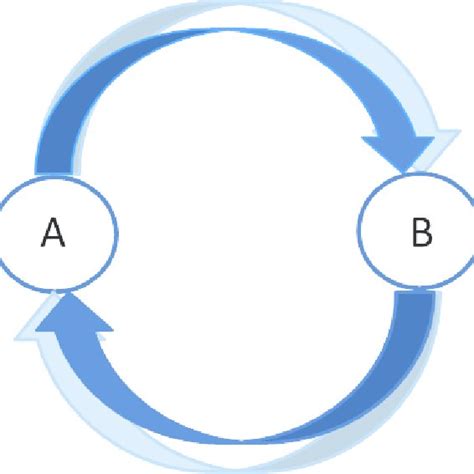 Example Of Return Migration Download Scientific Diagram