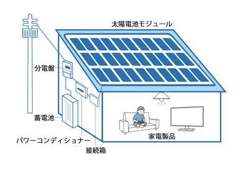 太陽光発電の仕組みとは？ 発電から売電までイラスト図解付きで解説：朝日新聞sdgs Action