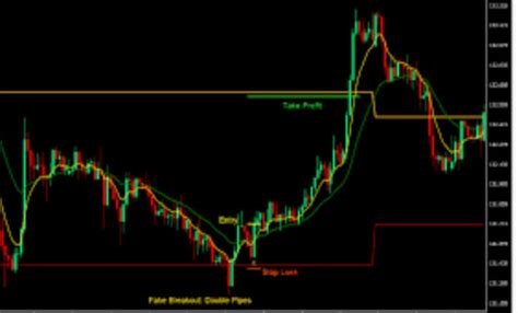 Develop Tradingview Pinescript Indicat0r And Strategy By Adewaleforex