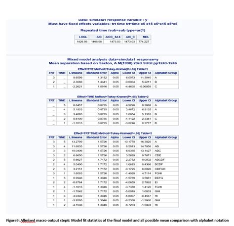 User Friendly Sas Application Mixed Model Analysis Prediction And Mo Sas Support Communities