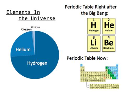 Relative Abundance Of Elements Astro Physics In The Place For Space