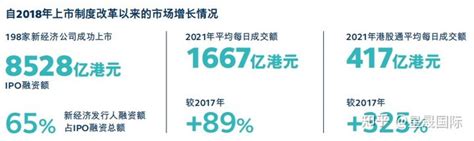 港交所：2022年将重点发力于完善上市机制等三大领域 上市并购网 知乎