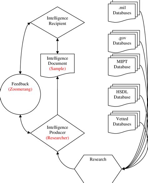Control Sample Design Process Download Scientific Diagram