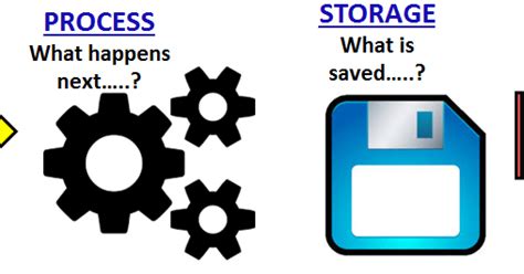 Mrs Palmers Blog Aqa Gcse Ipso Table