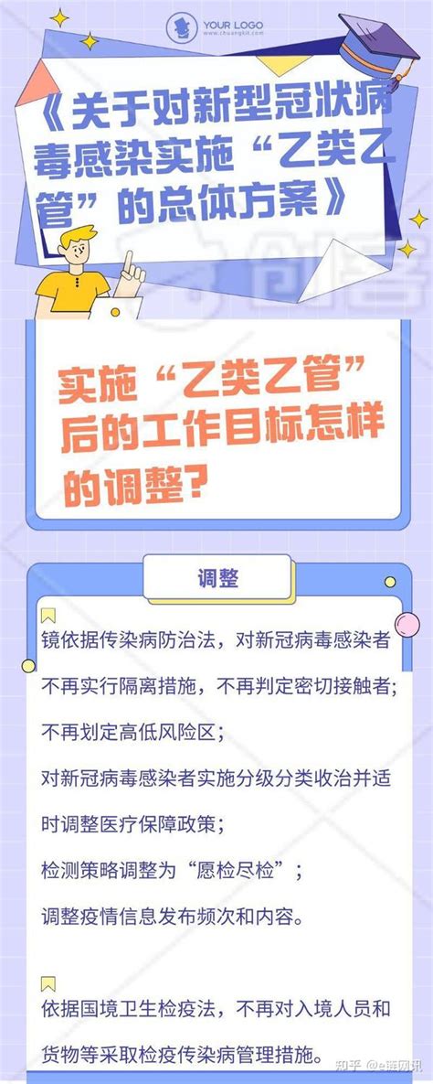 《关于对新型冠状病毒感染实施“乙类乙管”的总体方案》解读问答 知乎