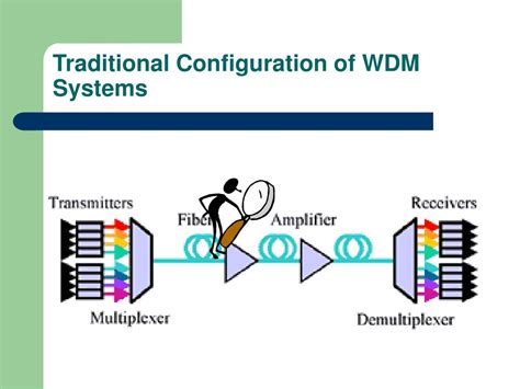 Ppt Inside The Optical Networks… A Closer Look To The Amplifiers Powerpoint Presentation Id