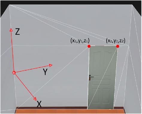 the original coordinate system download scientific diagram