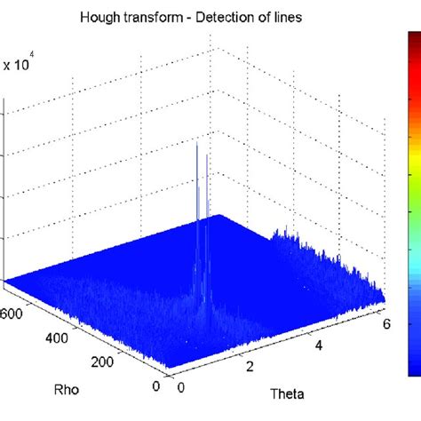 wigner hough spectrum signal plus interference download scientific