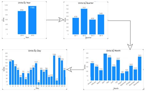Power Bi Drilling Down And Up In Hierarchies Geeksforgeeks