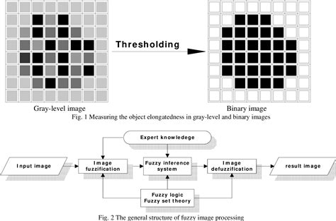 Figure 1 From Edge Detection In Digital Images Using Fuzzy Logic