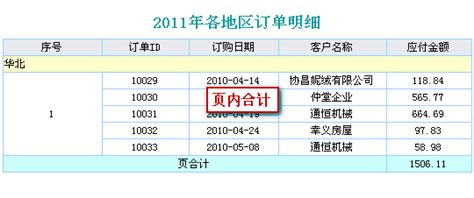 分组分页合计