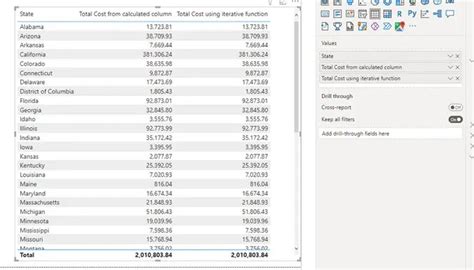 How Powerbi Iterative Functions Can Improve Data Analysis And