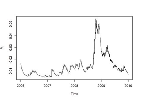 Chapter 4 Financial Time Series R Notes For Qrm