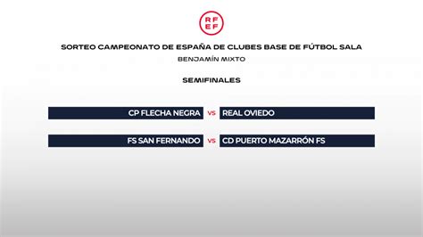 OFICIAL Así quedan los cruces de la fase final del Campeonato de