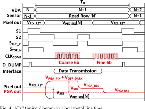 Figure 4 From A Linearity Improvement Method For Cis Column Parallel Sar Adc Using Two Step