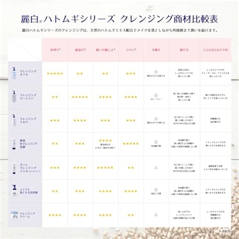 Hatomugi Moisturizing And Facial Washing Foam 160ml Wafuu Japan