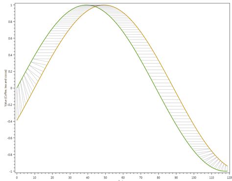 Reverse Engineering Dynamichedges Alpha Curves Part 1 Of 3 Dynamic