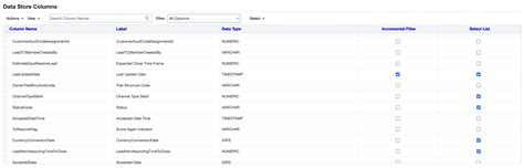 Fivetran For Oracle Fusion Cloud Applications Crm Setup Guide