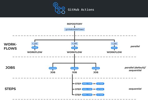 How To Master Github Actions Documentation For Seamless Devops